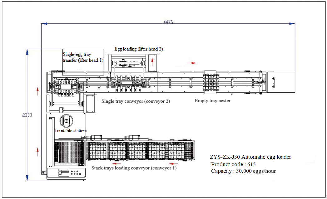 ZYS-ZK-J30 Automatic egg loader(615)