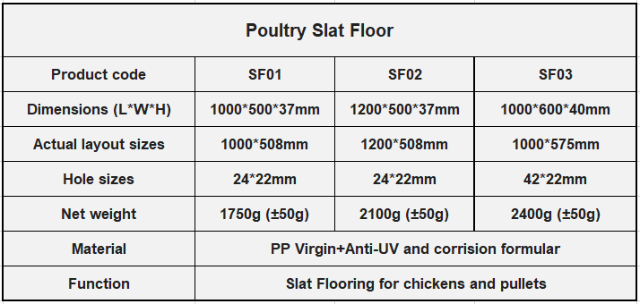 Poultry Slat Floor