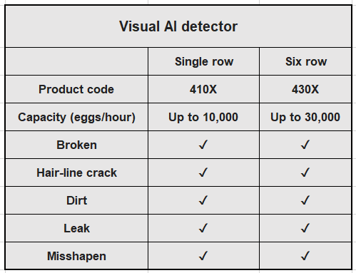 ZENYER Visual AI Detector