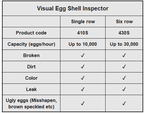ZENYER Visual Shell Inspector